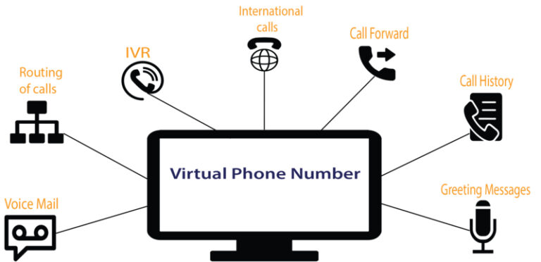 What Makes The Virtual Phone System Most Important One - USA Magazine